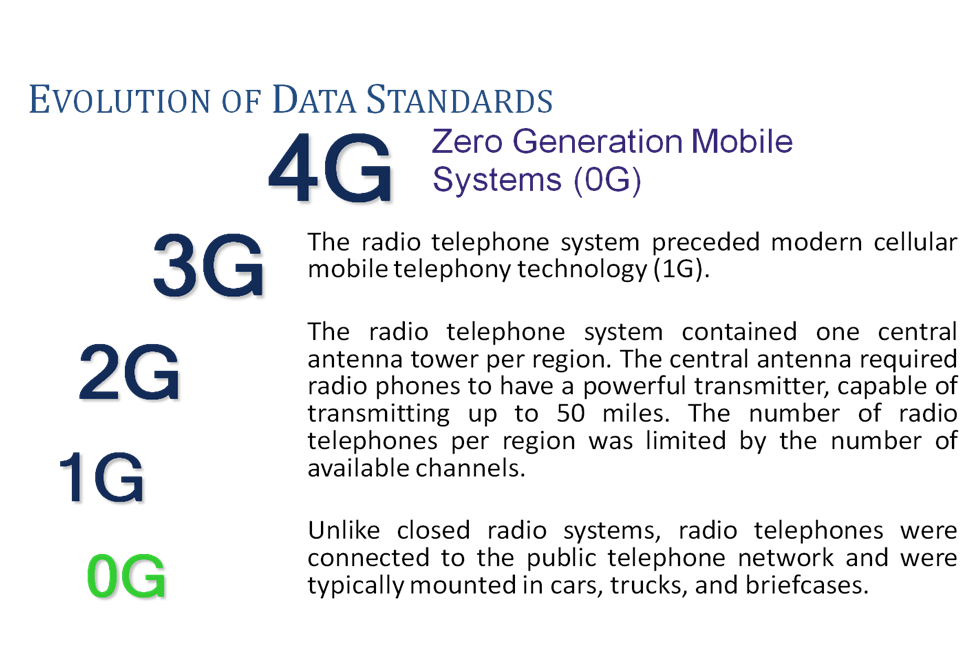 studychok: 4G:- Fourth-Generation Cellular Communication System