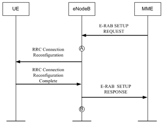 Teknologi 4G LTE: Pengukuran Performansi LTE - Bagian 2