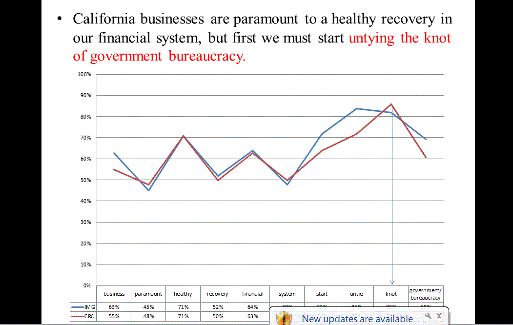 Working linguist blog: Imageability, concreteness, and metaphor ...