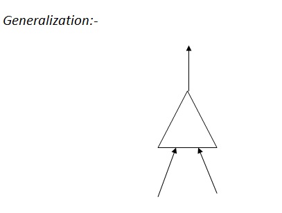 DBMS and SQL Tutorial: Aggregation, Generalization, Specialization in ...