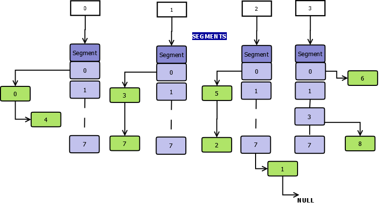 Concurrenthashmap