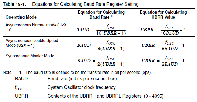 AVR serial communication | circuits4you.com