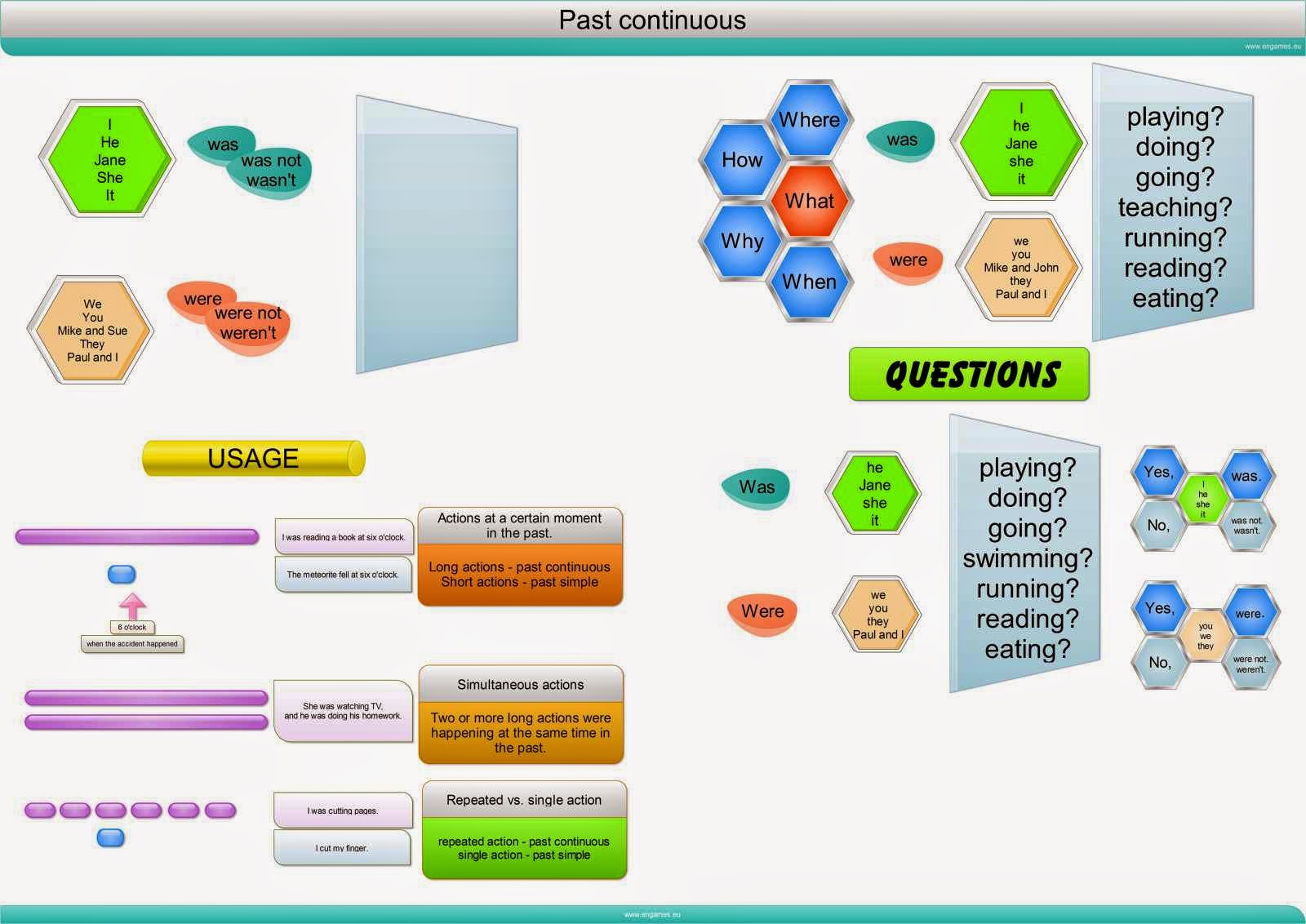 Click on: PAST CONTINUOUS MIND-MAP