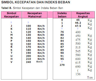Mekanik Otomotif: PEMBONGKARAN, PERBAIKAN DAN PEMASANGAN BAN LUAR DAN ...