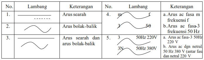 Elektronika Industri: Simbol - Simbol Listrik