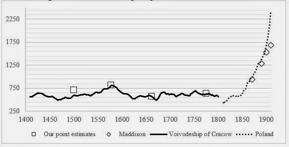 European Historical Economics Society | National income and its ...