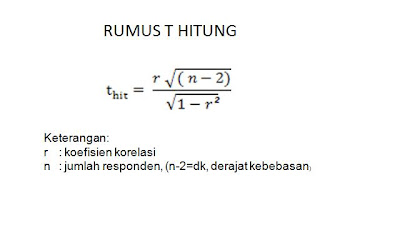 dr. Suparyanto, M.Kes: UJI VALIDITAS KUESIONER