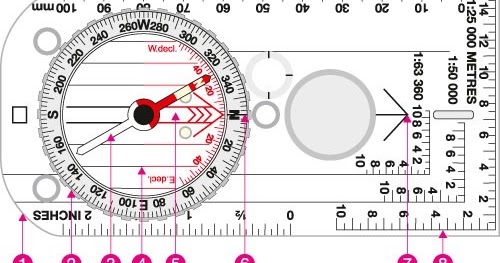 Navigation - Compass parts