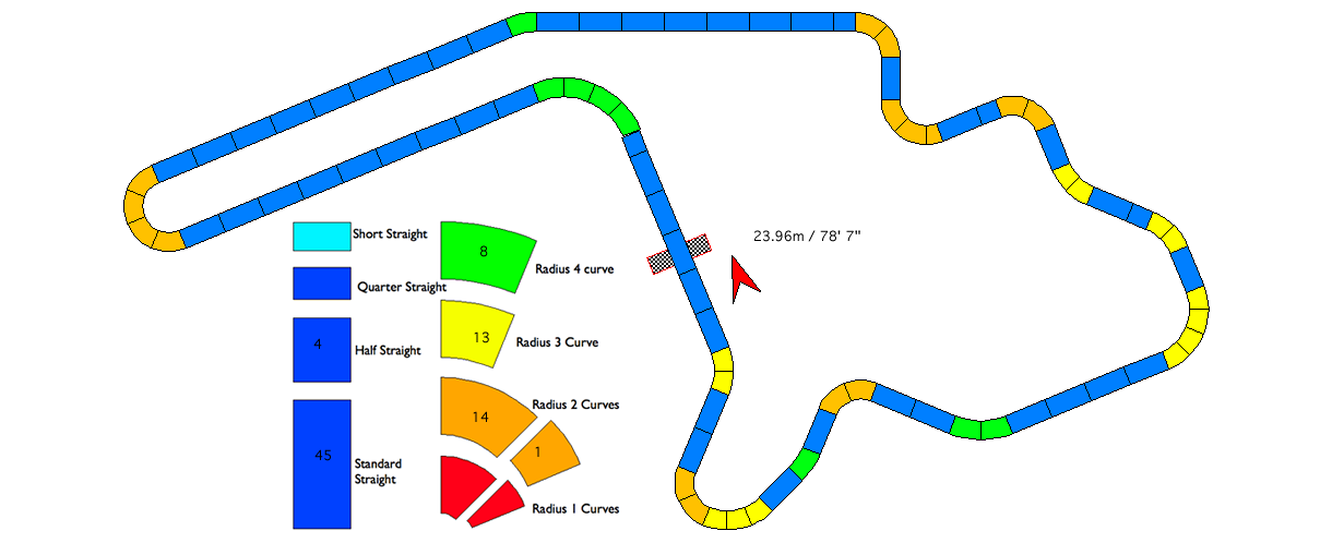 Rother Valley Racing: Mid-Ohio Sports Car Course