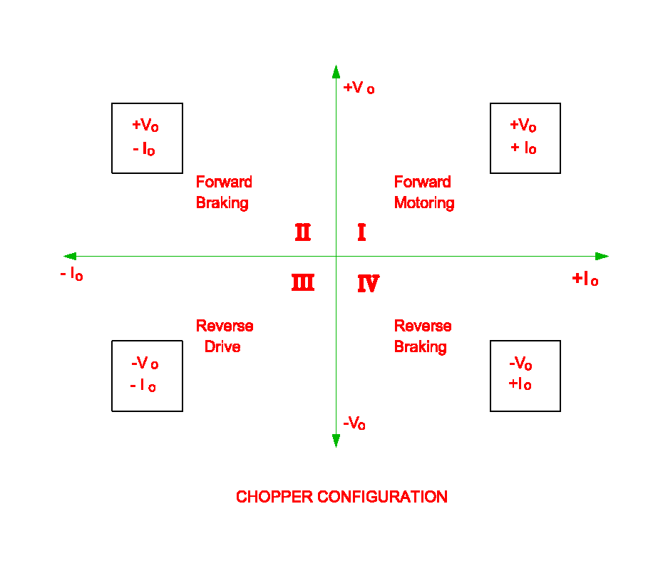 Electrical Revolution: Chopper Configuration