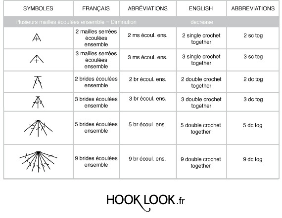 Tableau des symboles pour lire un diagramme de crochet - HOOKLOOK. Méli ...