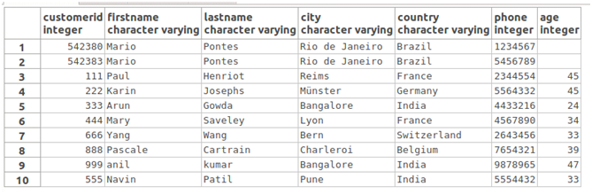 SQL BASICS: SQL - UPDATE, DELETE, ALTER STATMENTS