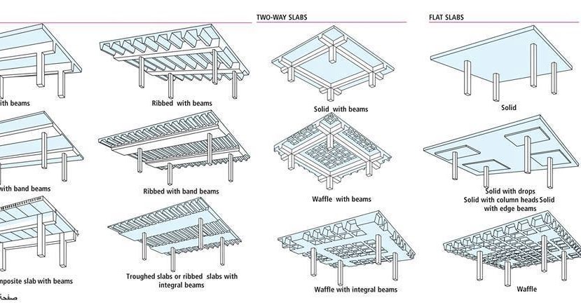 Construction Slabs Types Uses And Applications - vrogue.co