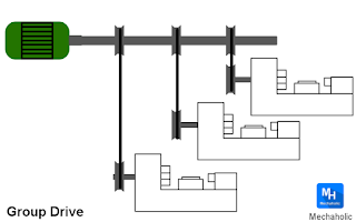 Classification of Electric Drives - Electrical Engineers Guide