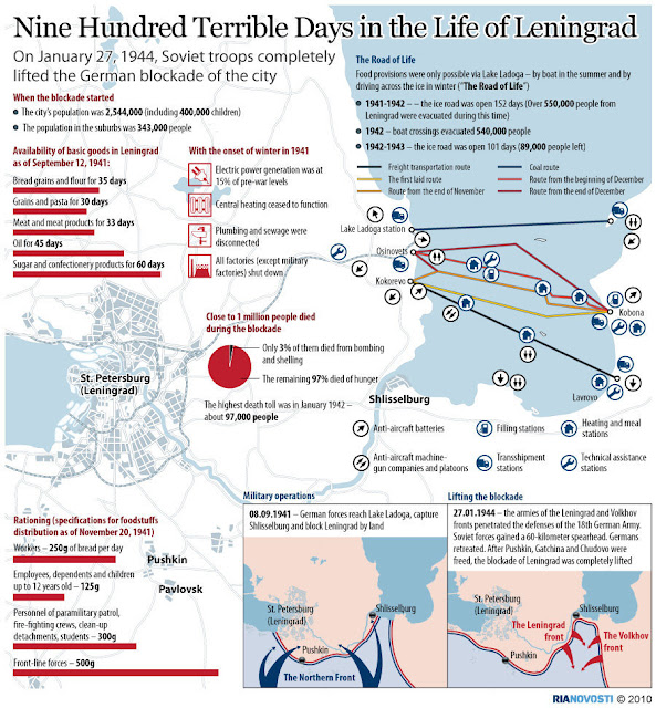 prime13: The siege of Leningrad... lifted 27 January 1944