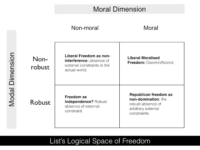Philosophical Disquisitions: The Logical Space of Algocracy (Redux)