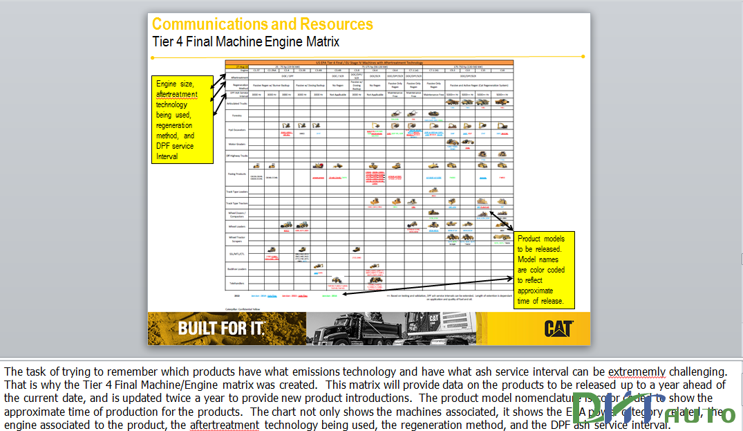 CATERPILLAR TIER 4 Engine Technology Changes - Automotive Library