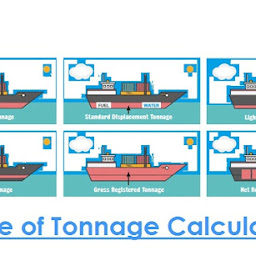 Deadweight Cargo Capacity Calculation - Marine Industry