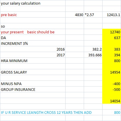 GDS Salary Calculation as per 7th Pay Commission Recommendation ~ India ...