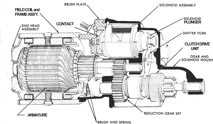 Auto Thunder: Different types of starting motors used in Automobiles