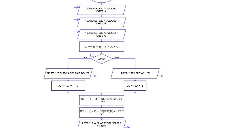 ALGORITMOS Y LENGUAJES DE PROGRAMACION: FORMULA GRAL RAPTOR