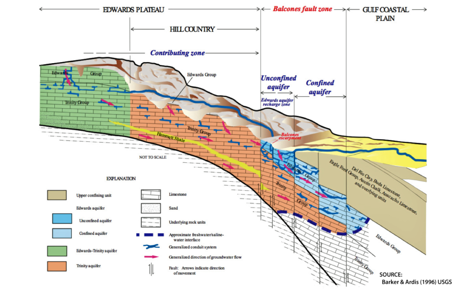 Water in the Anthropocene