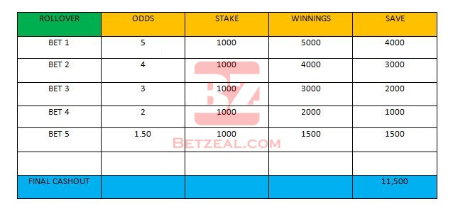 Betting Stake Strategy