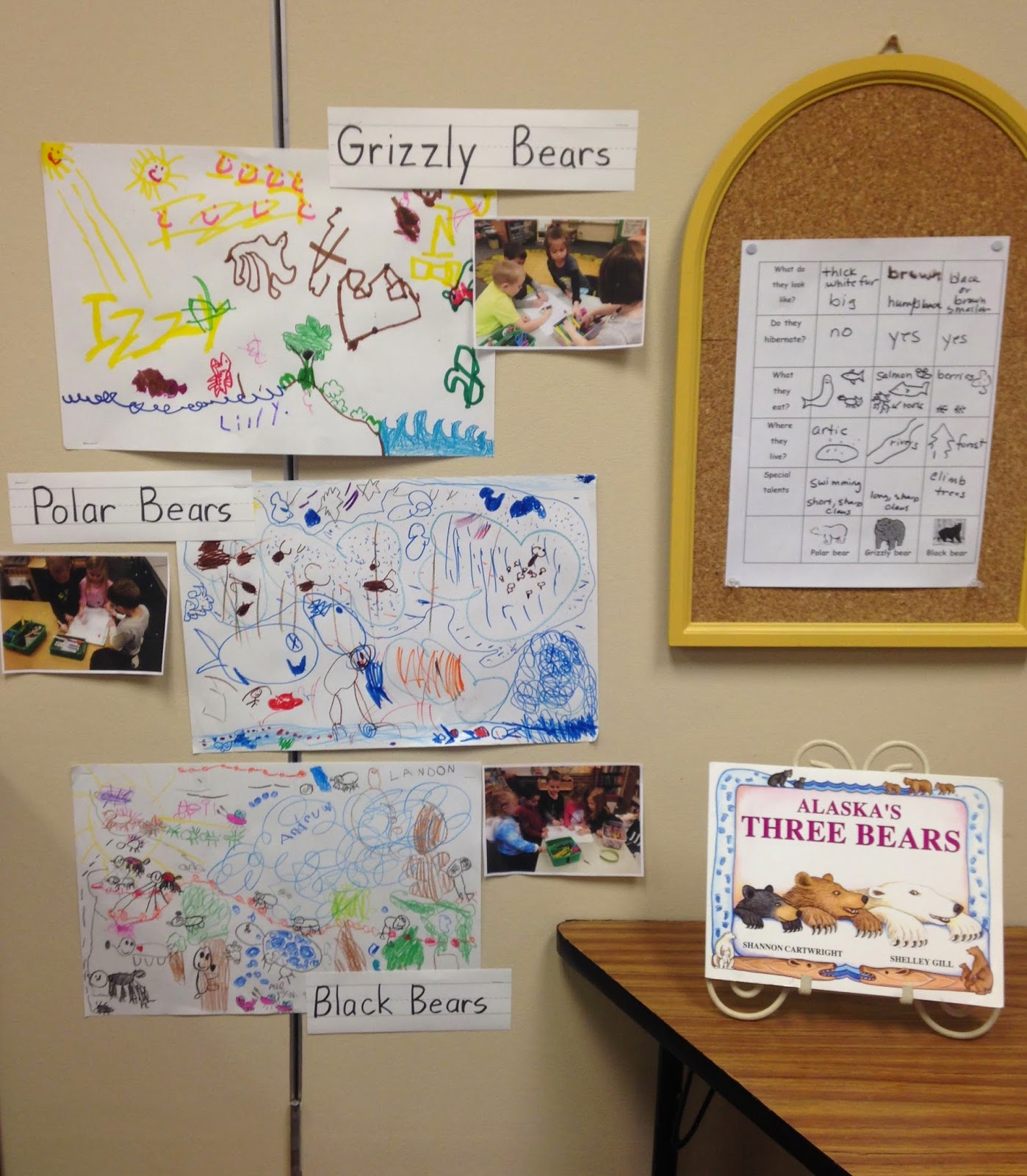 Right to the Core - Lessons for Kindergarten Teachers: Three Bears ...