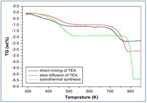 Chanifan's Blog: THERMOGRAVIMETRIC ANALYSIS (TGA)