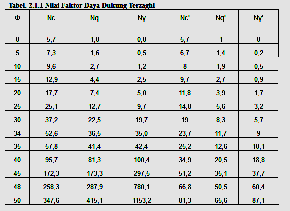 Blognya Mas Kunto Nuryoso: ALTERNATIF PEMILIHAN PONDASI