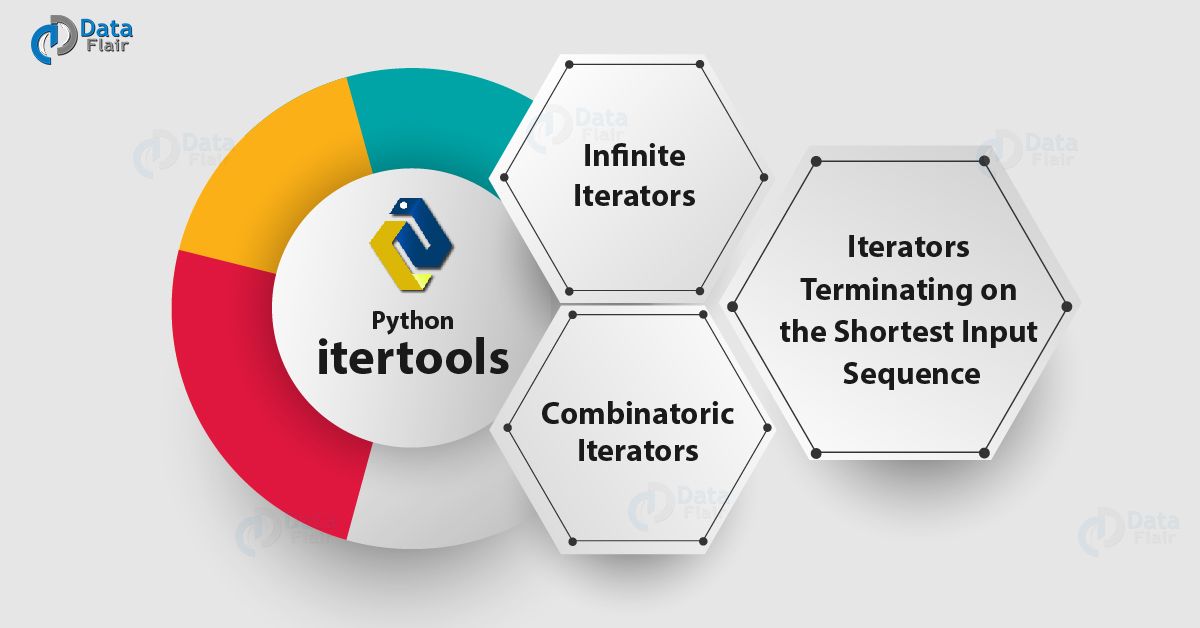 itertools の使い方 - もぐもぐプログラミング
