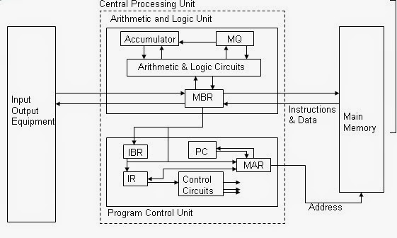 PRINSIP KERJA MEMORY & SISTEM PENGALAMATAN DIDALAM MEMORI. ~ kobekobe ...