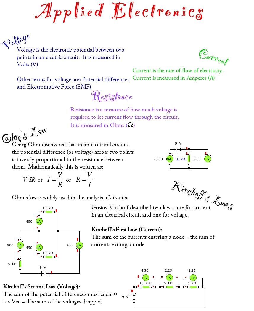 Higher Tech Studies: Applied Electronics - Outcome 1 - Revision of last ...