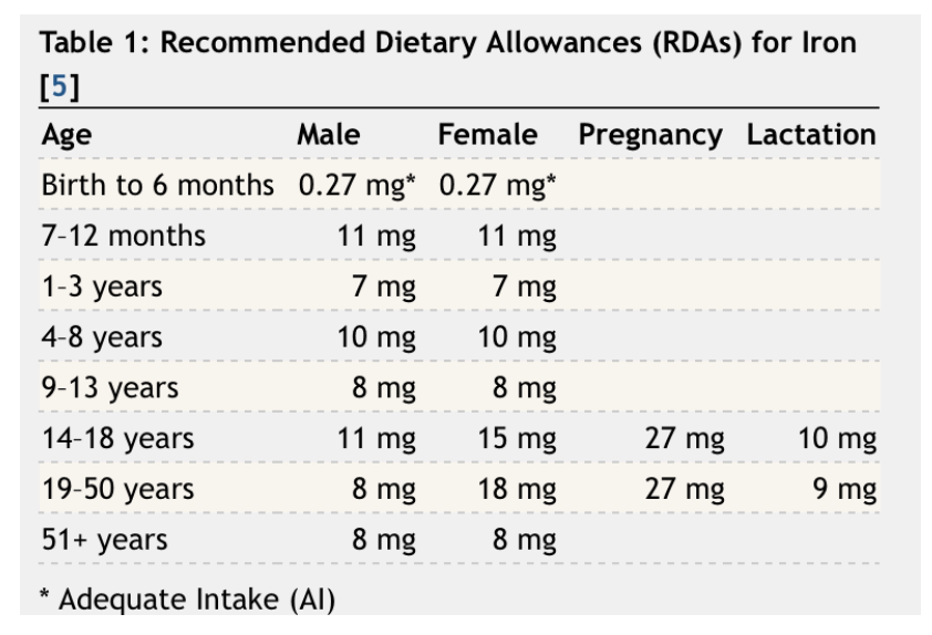 Snug Harbor Bay: Tony Graduates and All About Iron