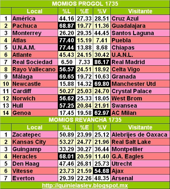 Quinielas.lev: Quiniela Progol 1735.