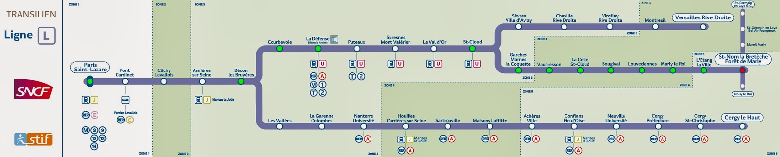Code Mission: Transilien L