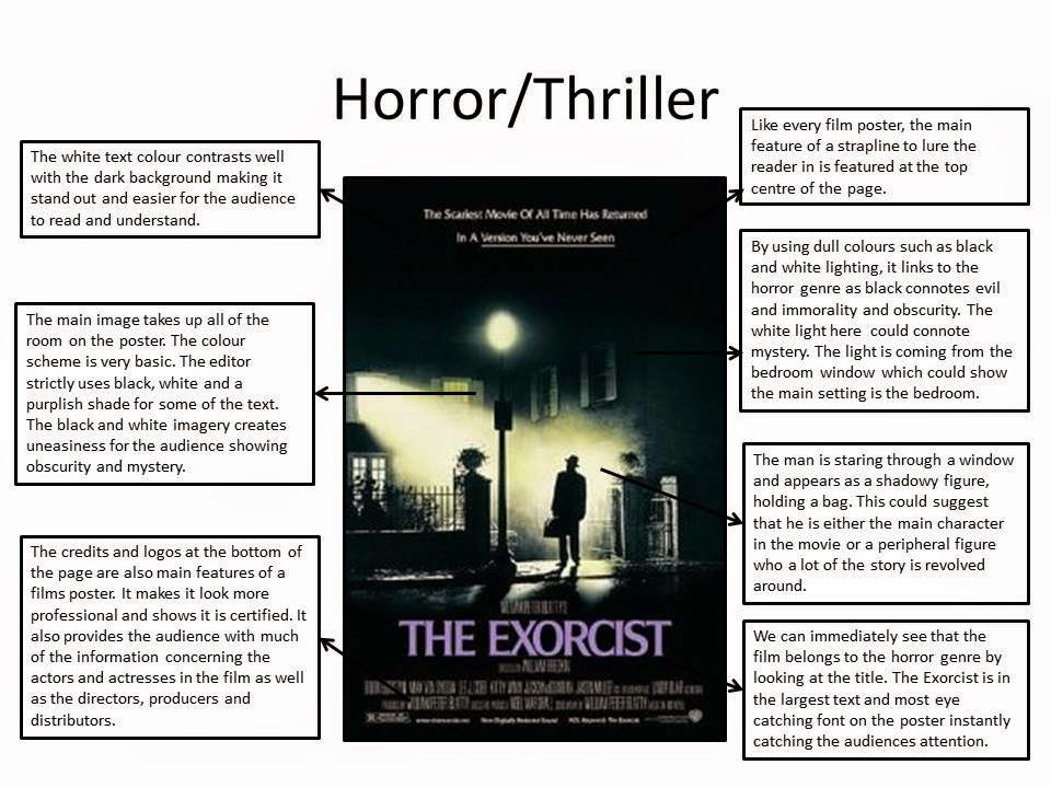 A Level Media Blog A2 Research And Planning Film Posters a-level-media-blog-a2-research-and-planning-film-posters
