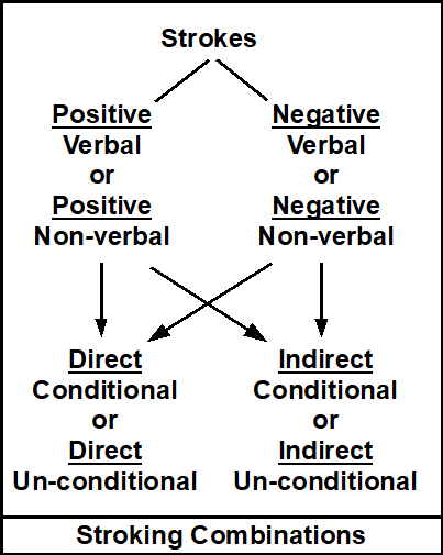 Transactional Analysis Theory and Practice: Transactional Analysis ...