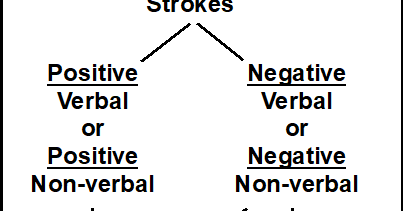 Transactional Analysis Theory and Practice: Transactional Analysis ...