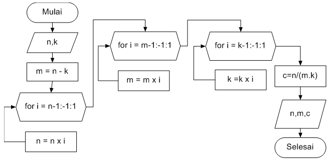 Dasar Pemrograman Komputer: Contoh Pemrograman Kombinasi dengan Matlab