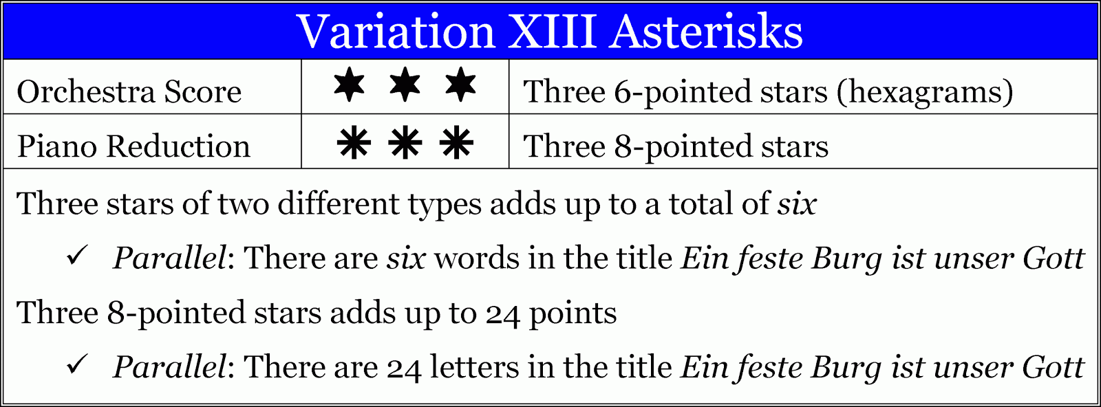 Elgar's Enigma Theme Unmasked: Elgar's Star Cipher