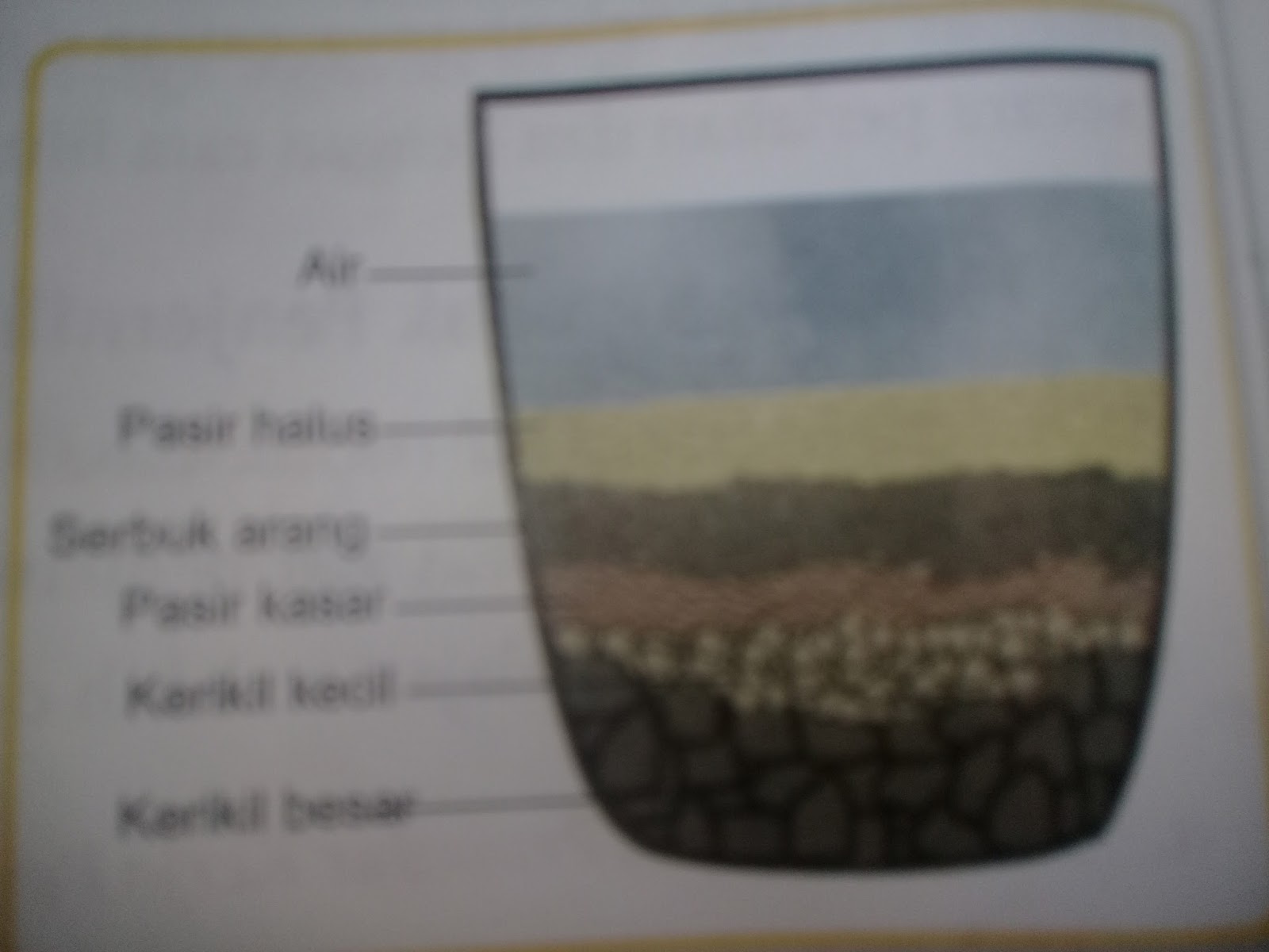 Penyaring air sederhana dengan teknologi mekanis