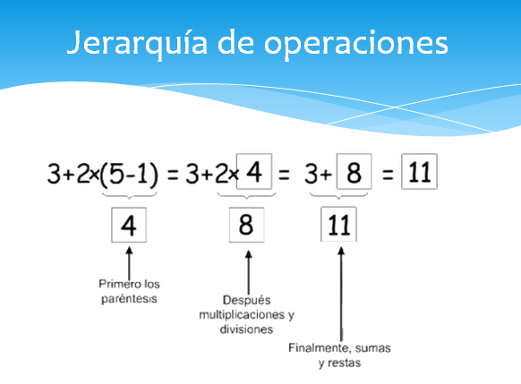 jerarquía de operaciones: ejemplos graficos