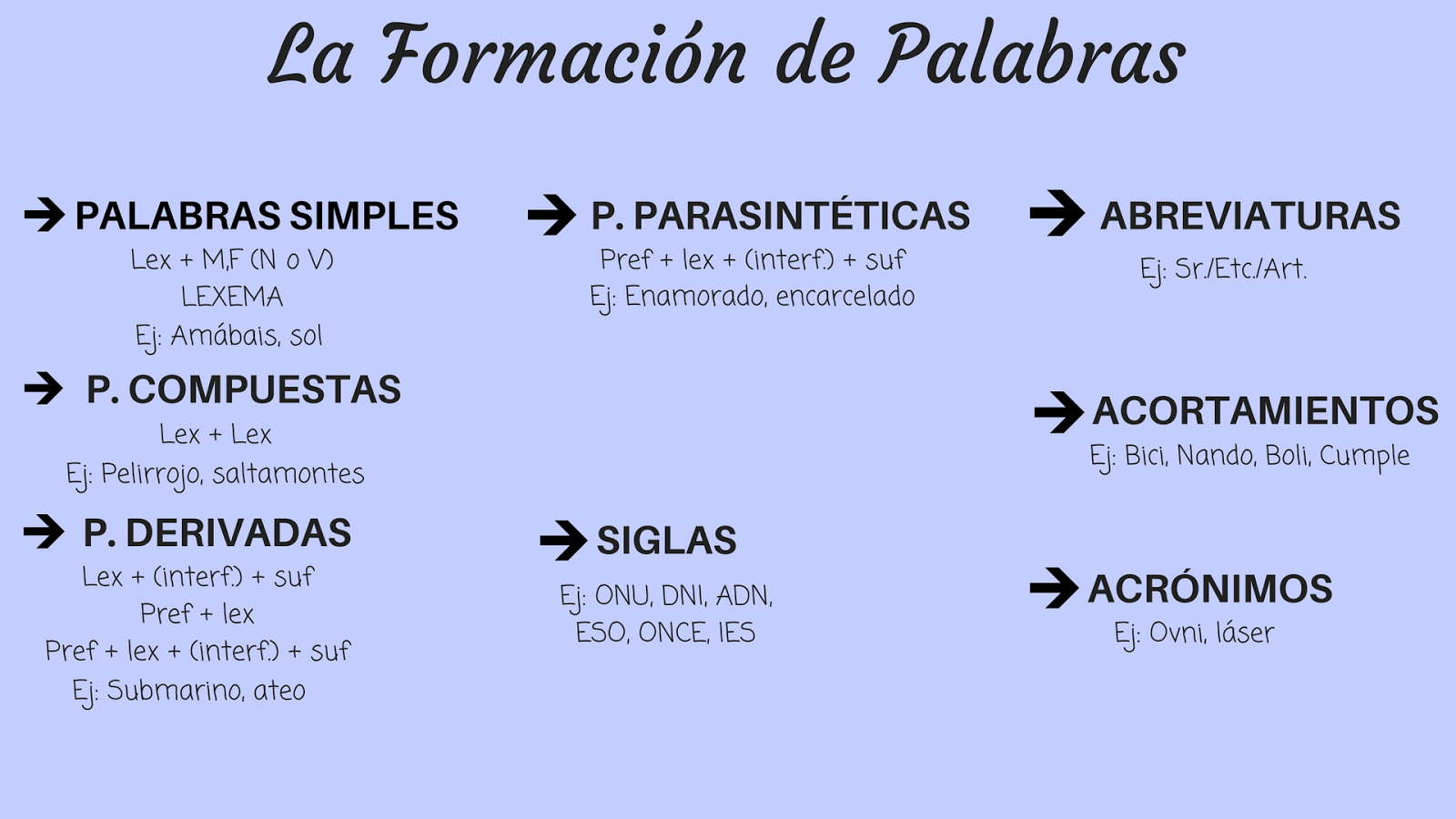 Poeliteraria: ACTIVIDADES DE CLASE. ESQUEMA SOBRE LOS PRINCIPALES ...