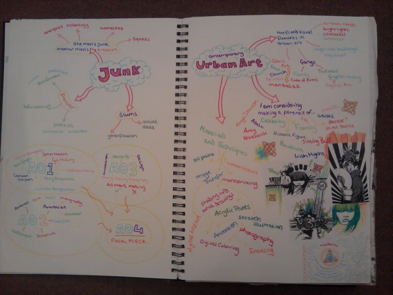 Sketchbook Ideas: Annotation