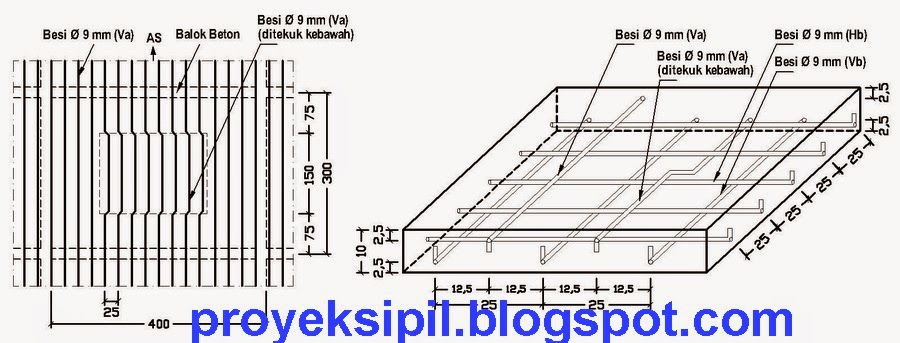 Cara dan Teknis Kerja Memasang Besi Tulangan Pelat Lantai Beton pada ...