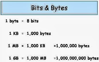 REPRESENTACIÓN INTERNA DE LOS DATOS