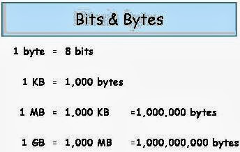 REPRESENTACIÓN INTERNA DE LOS DATOS