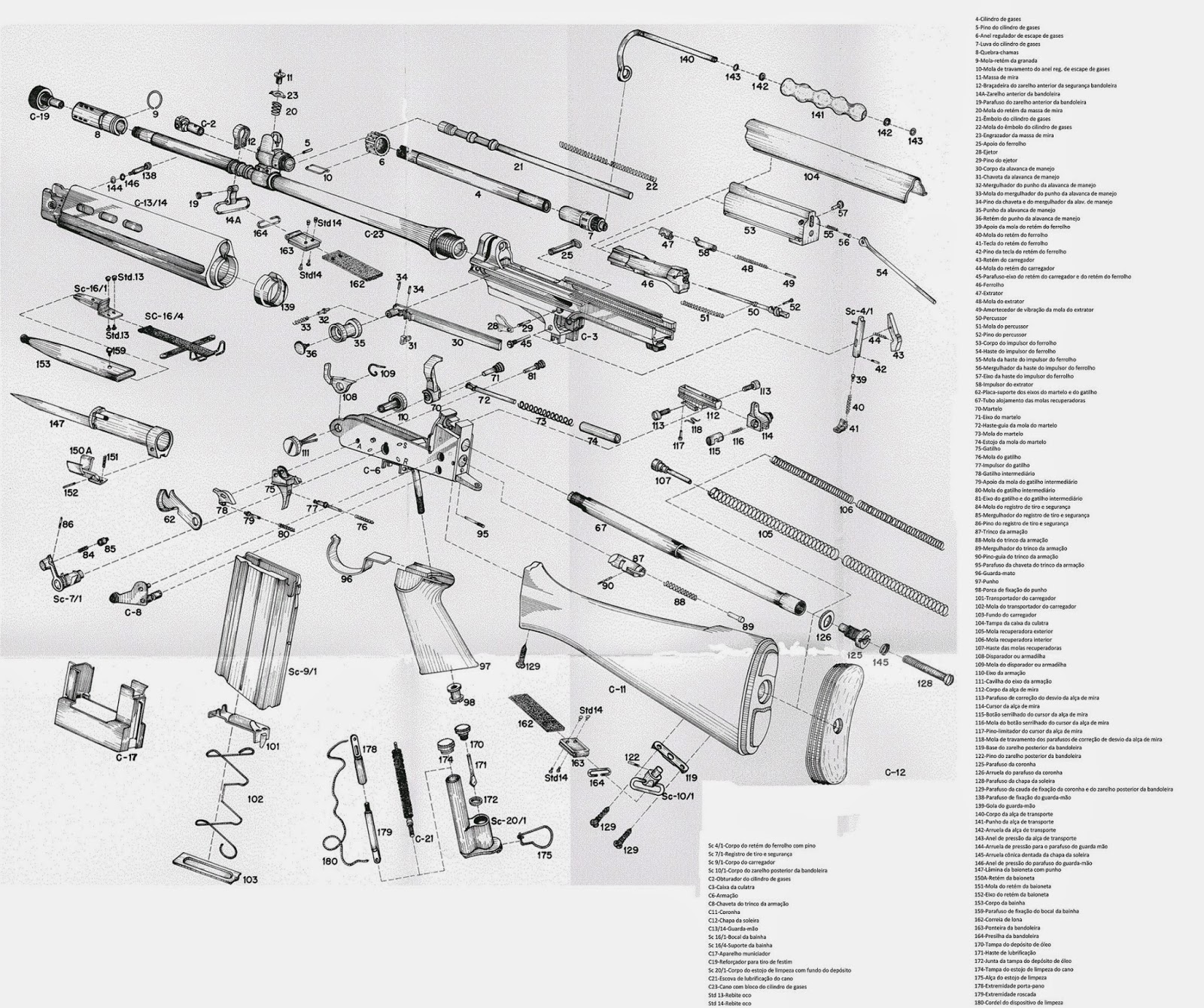 LINHA DE MIRA: O FN FAL