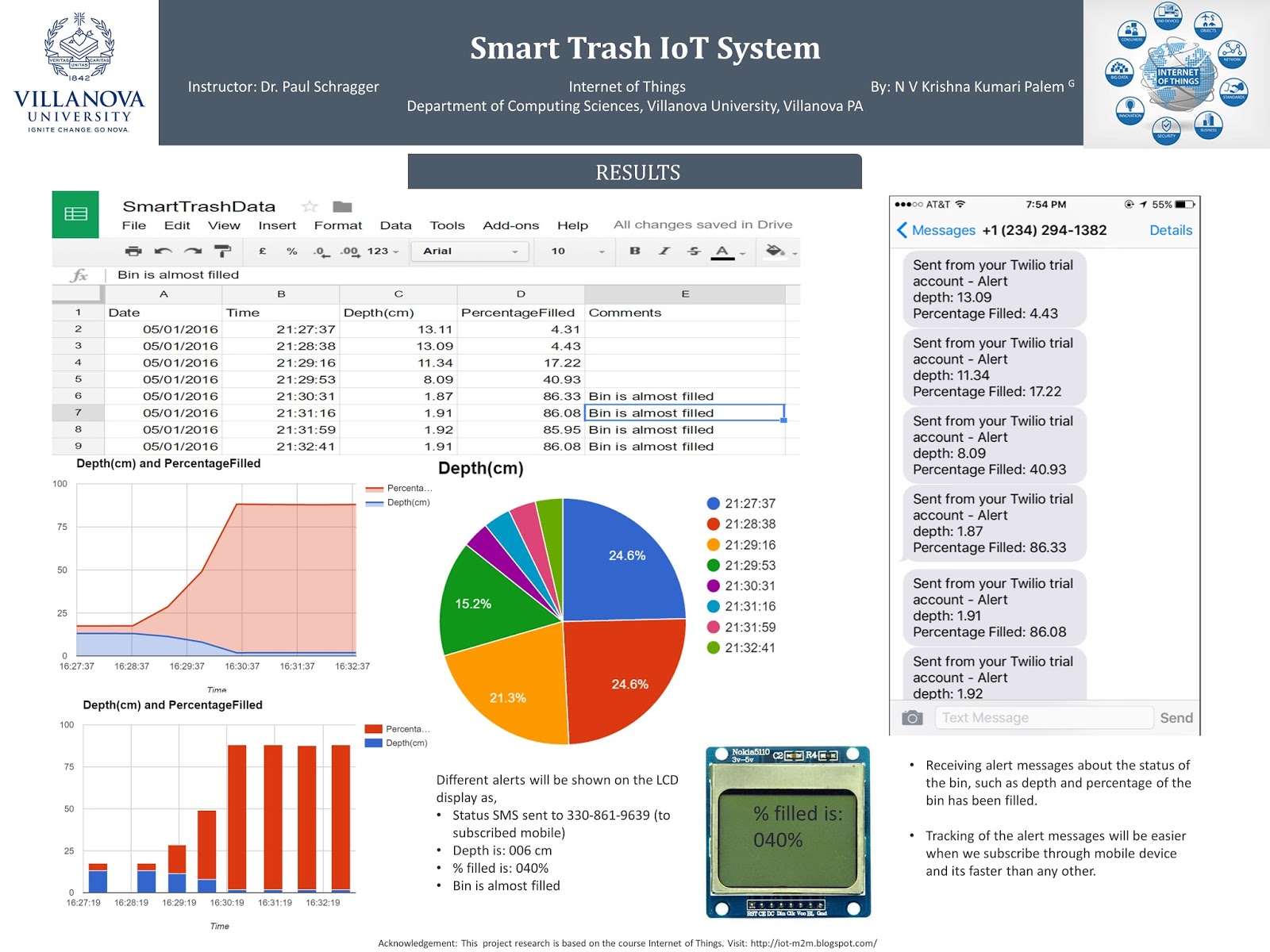 Course: Internet of Things: Project Report